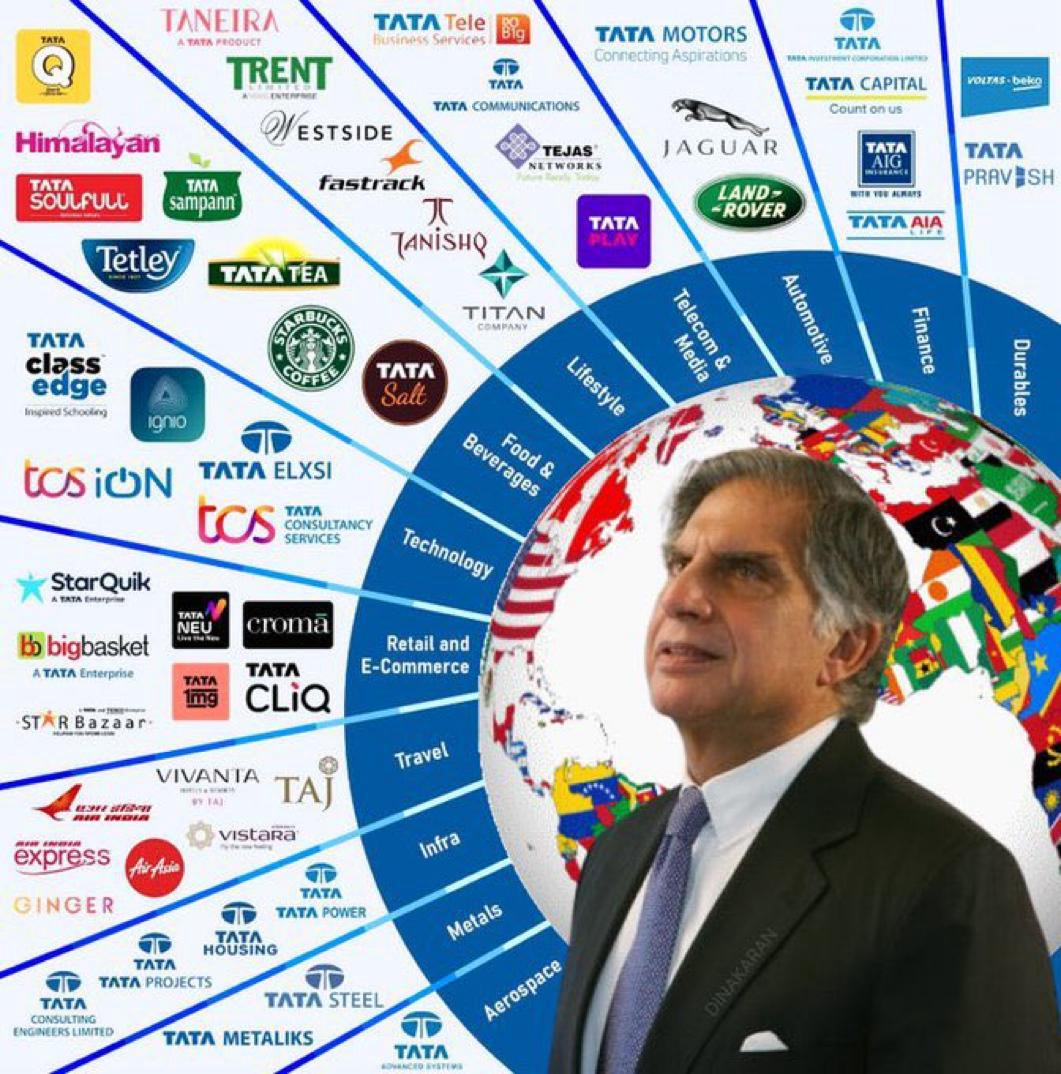 Ratan Tata: A Legacy of Leadership, Humility, and Heartfelt Philanthropy