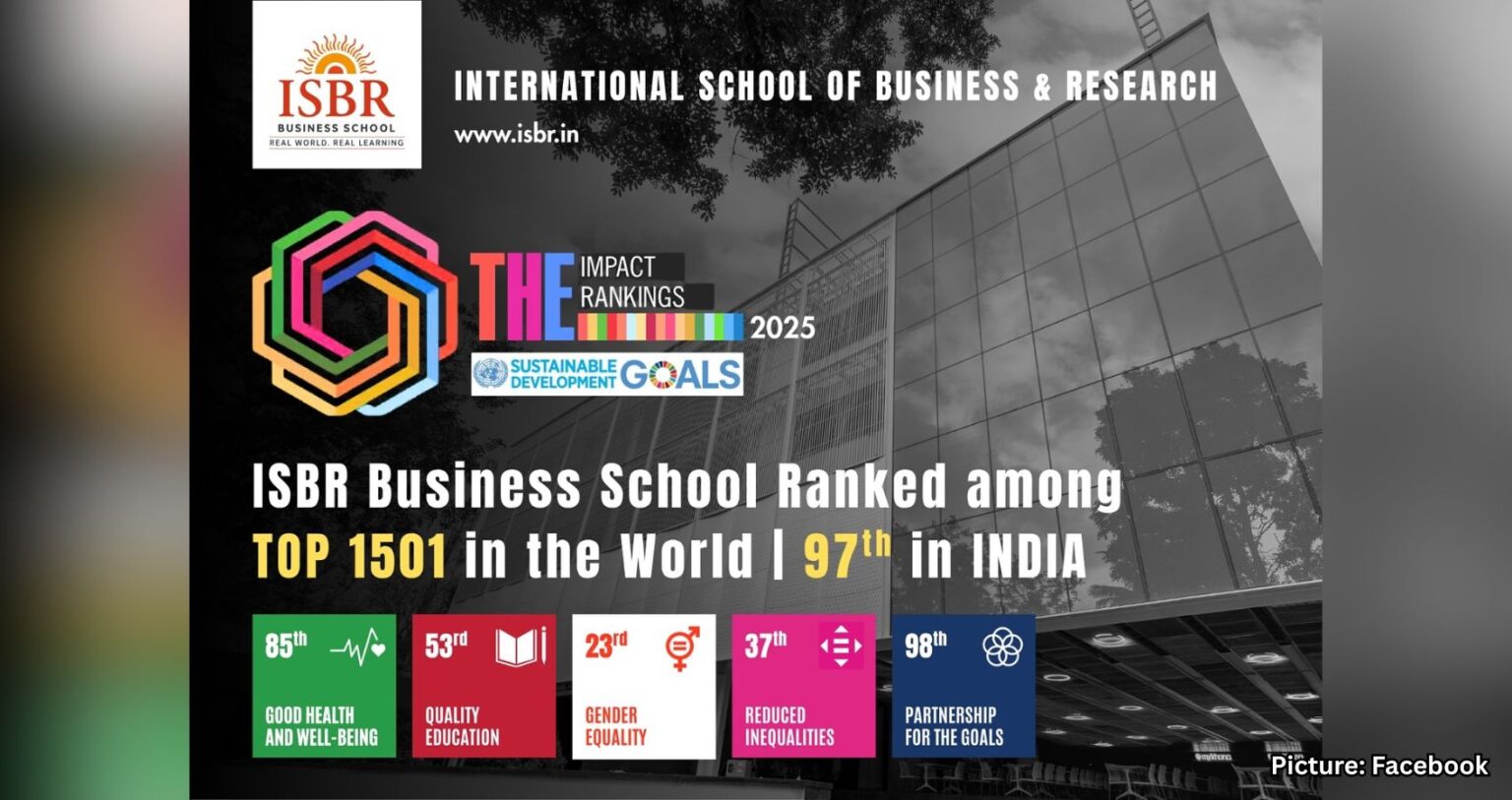 Indian Universities Make Modest Gains in Times Higher Education Impact ...